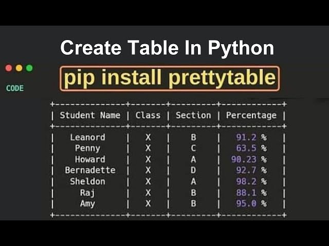 Prettytable Buy Oop Paint A Prettytable By Pat Wakefield Mda Plaid