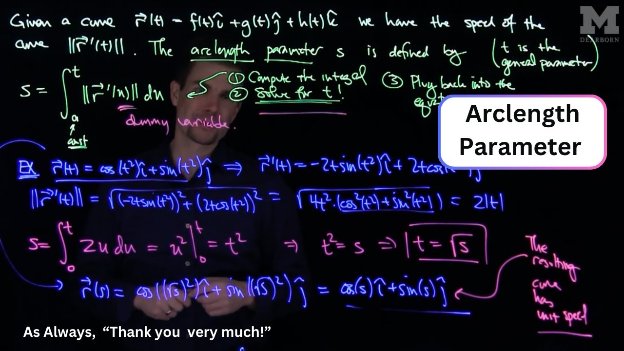 Arclength Parameter Youtube