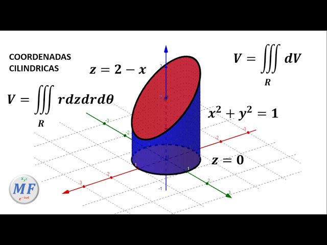 Volumen De Un Cilindro En Cartesianas Y Cilndricas área De