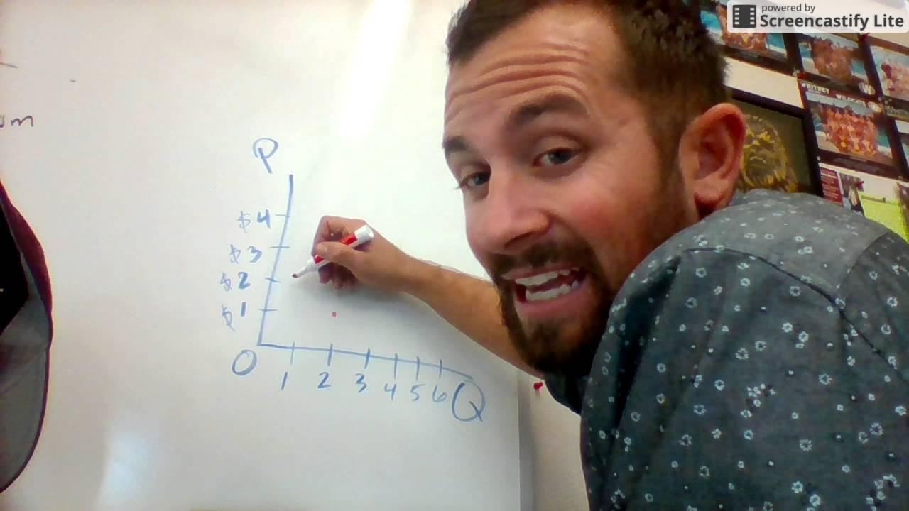 Untitled Screencast Youtube