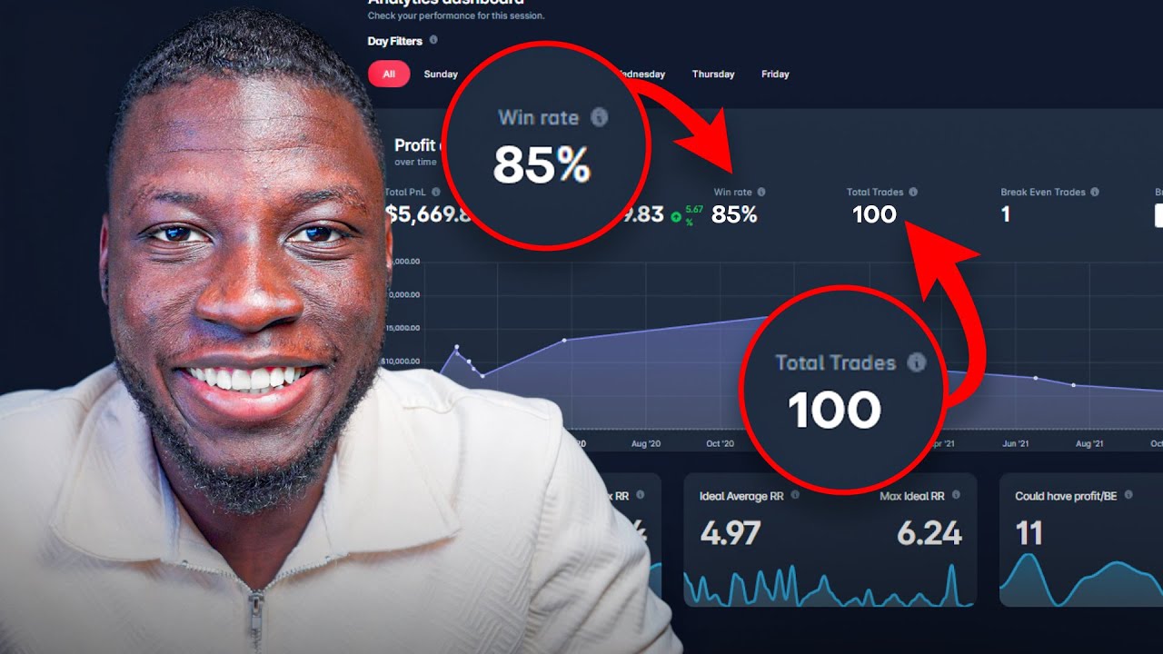 How To Backtest Forex The Right Way Youtube