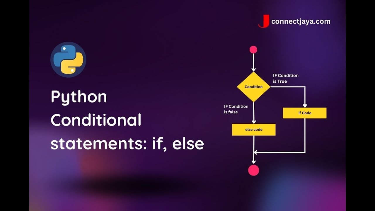 22 Conditional Statement In Python Part 4 Youtube