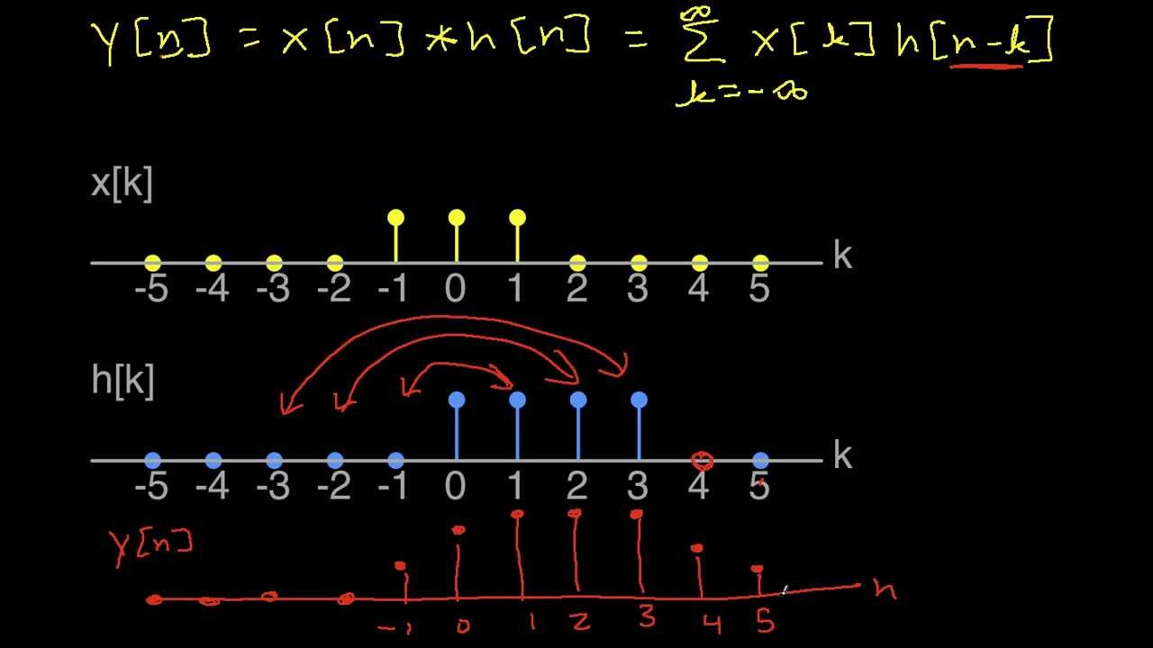 Dt Convolution Two Rectangular Pulses Youtube