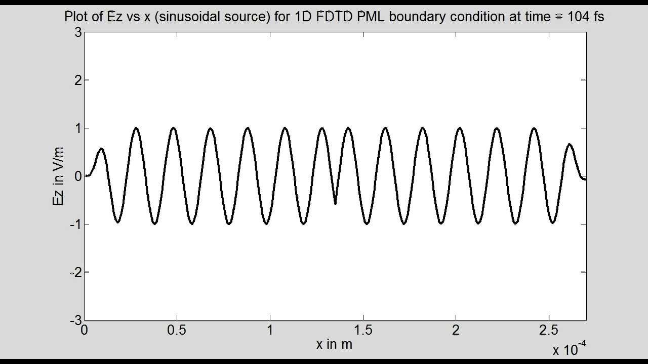 Fdtd Matlab Code Memberopec