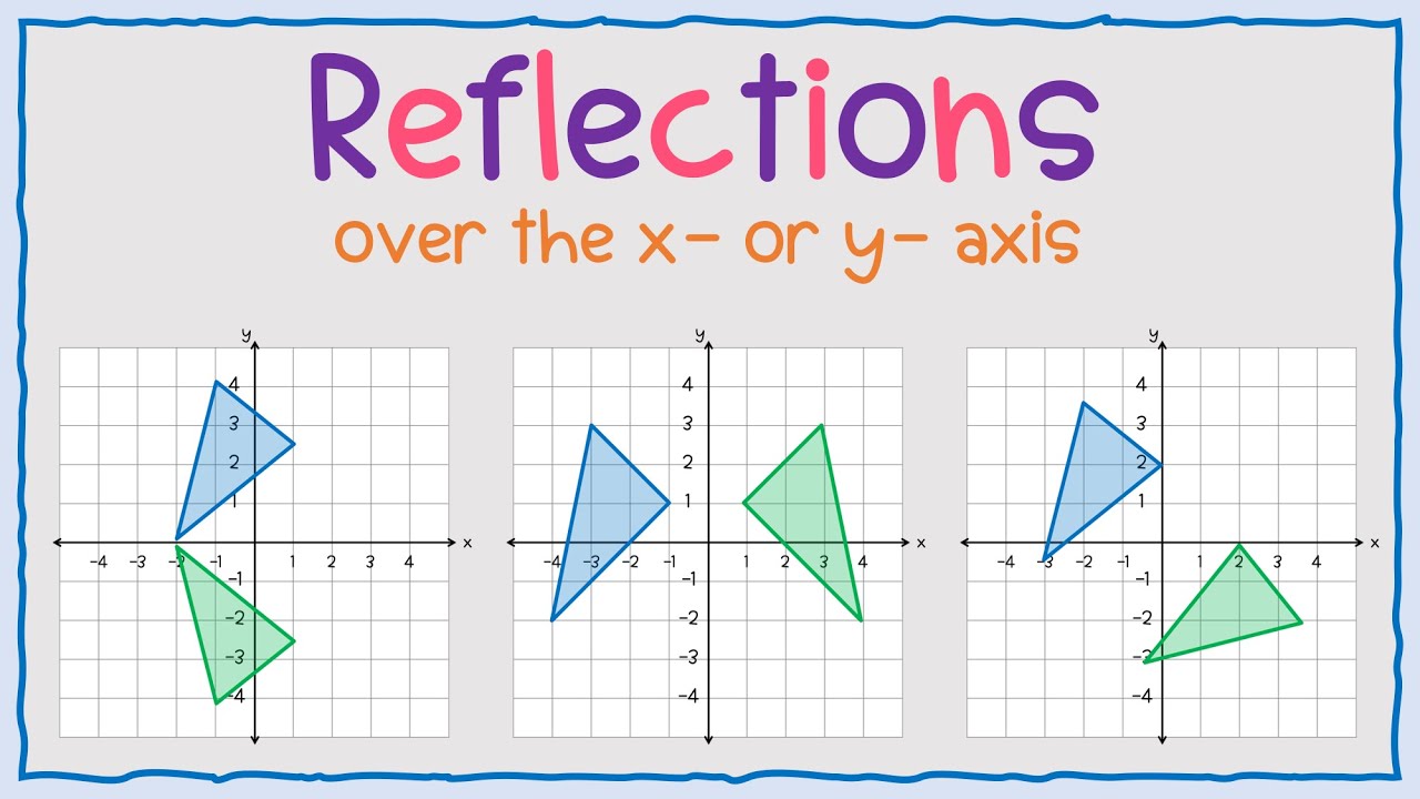 Difference Between Reflection Over X And Y Axis At Michael Thornton Blog