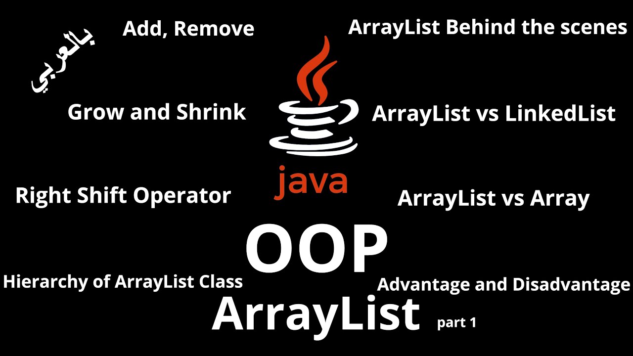 048 Java Arraylist Class Youtube