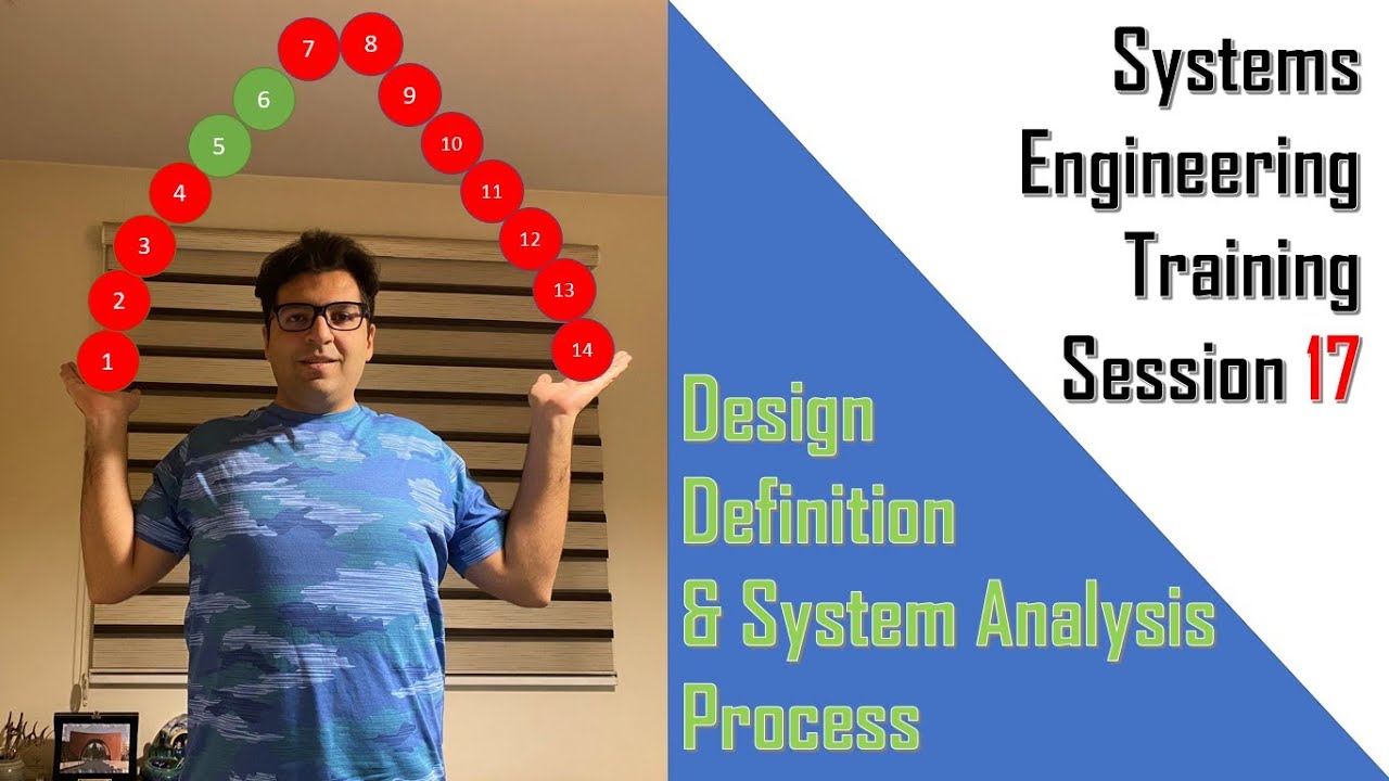 Systems Engineering Training Session 17 Youtube