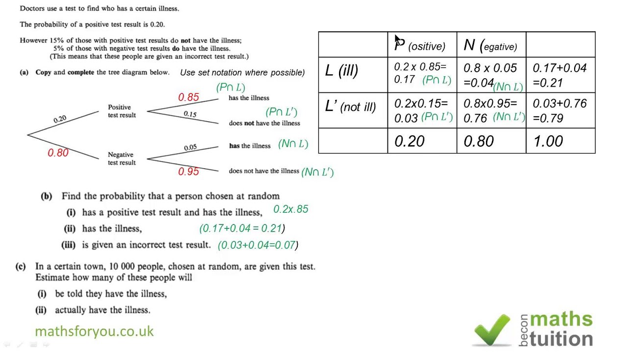 Probability Tree Diagram Worksheet