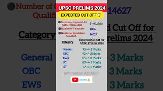 Upsc Prelims Cut Off 2024 Upsc Prelims Result 2024 Upsc Previous Year ...