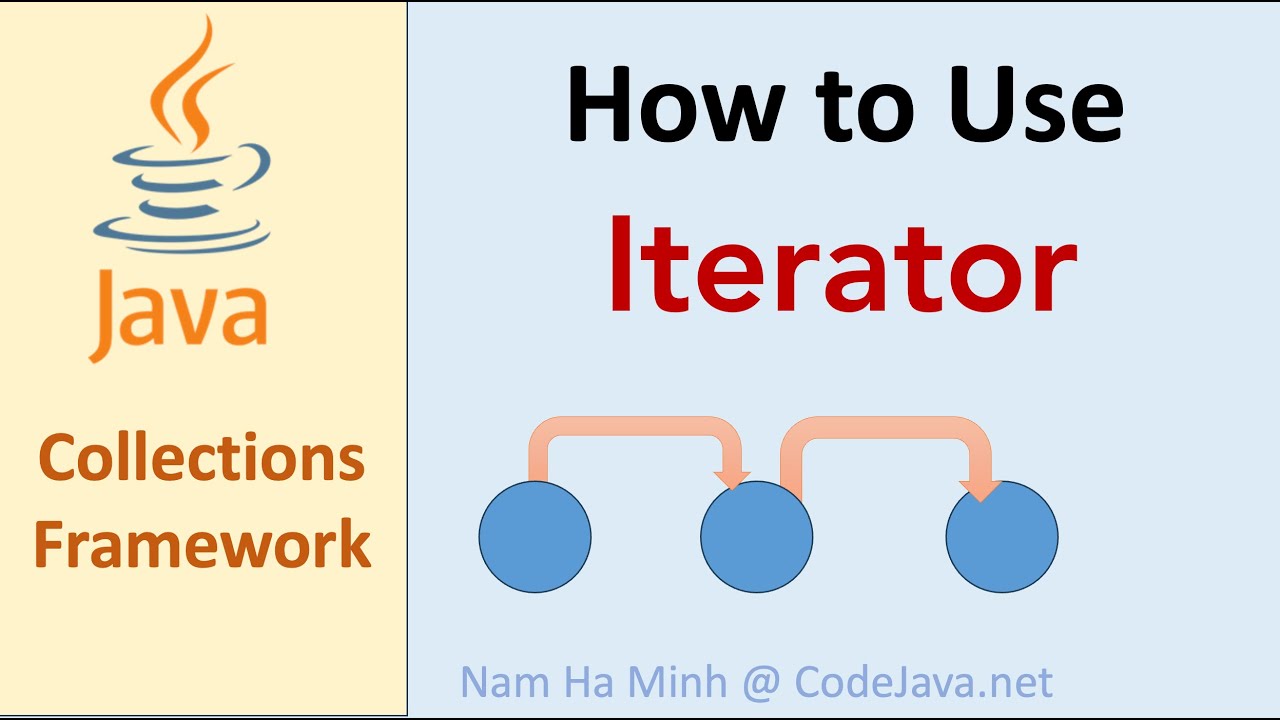 How To Use Iterator In Java Hasnext Next Remove And
