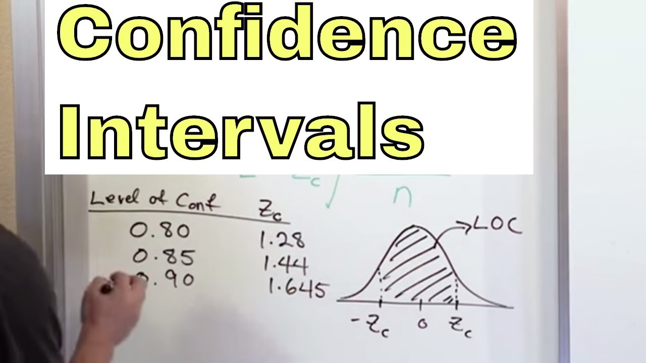 01 Estimating Population Proportions Part 1 Learn Confidence
