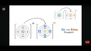 Gcse Chemistry What Is Ionic Bonding How Does Ionic Bonding Work Ionic