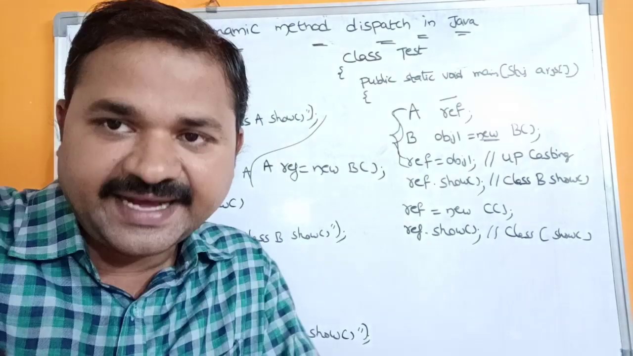 Dynamic Method Dispatch In Java Youtube