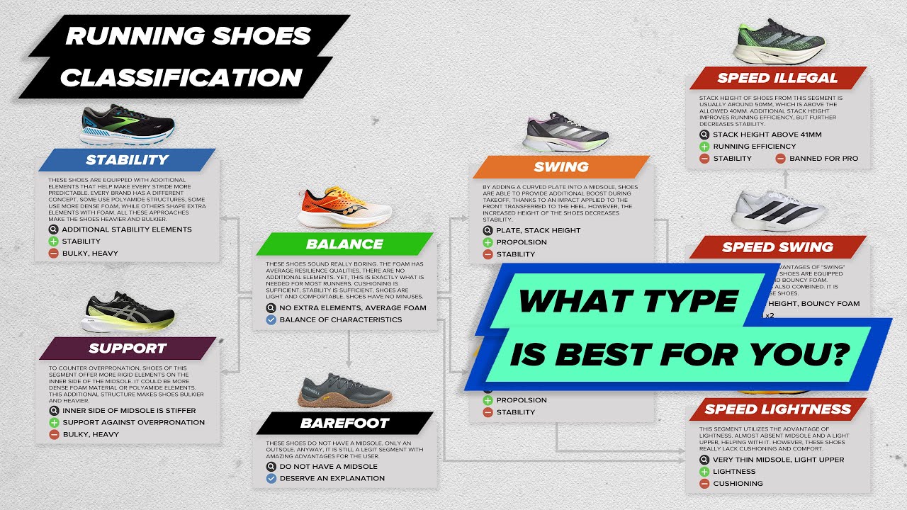 Running Shoe Design Terminology Why Cutting Running Shoes In Half Is