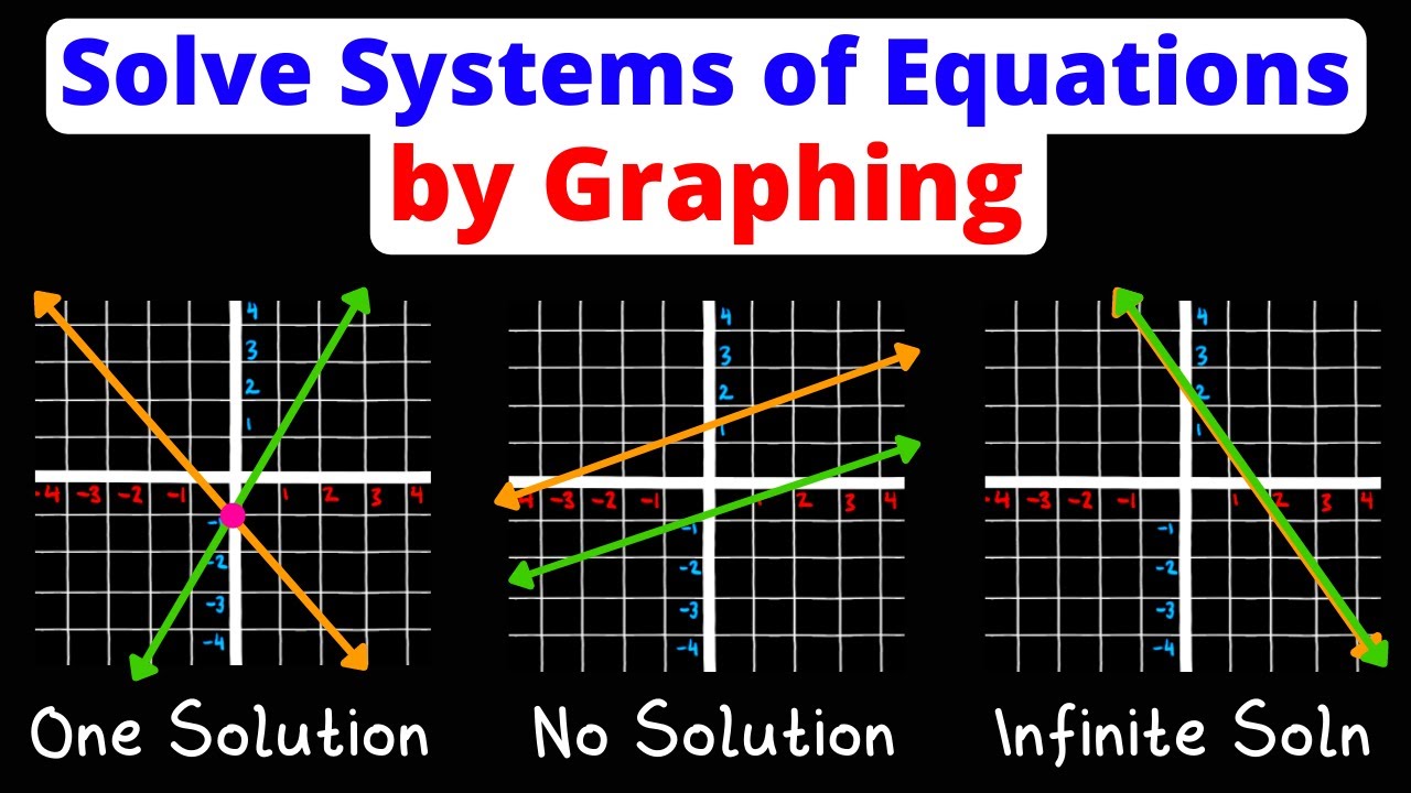 Equations With Infinite Solutions And No Solutions Worksheet Free