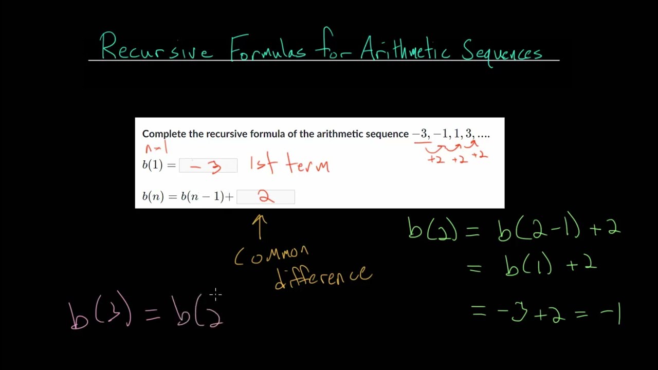Recursive Formulas For Arithmetic Sequences Youtube