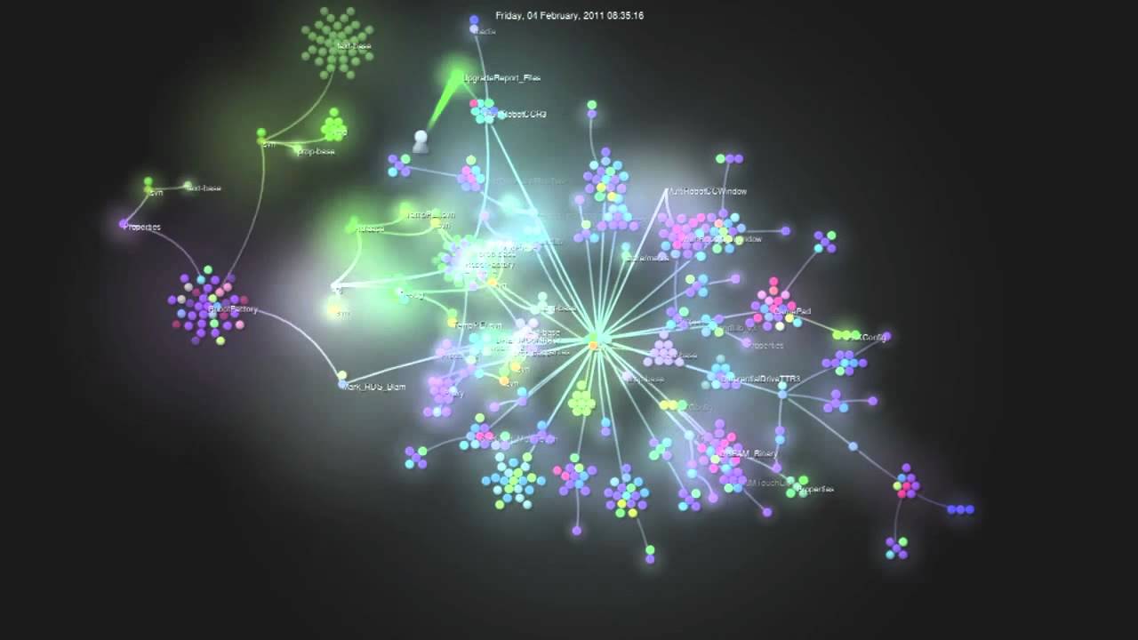 Gource Visualization 8 Months Of Multi Touch Work In 1 Minute Youtube