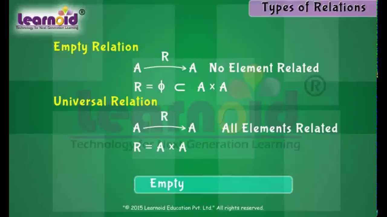 Class 12 Types Of Relations Youtube