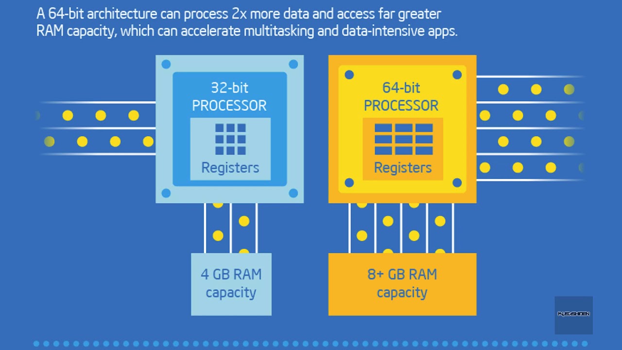 Windows 10 32 Bits Ou 64 Bits Qual Escolher Na Hora De Formatar O Pc