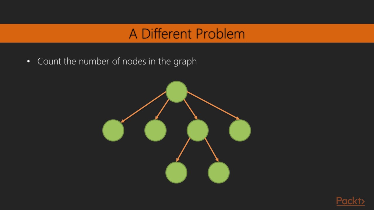 Getting Started With Elixir Recursion Packtpub Youtube