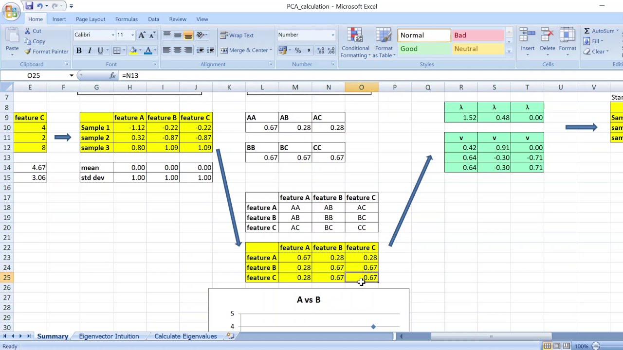 Principal Component Analysis Pca Understand It By Manual Calculation