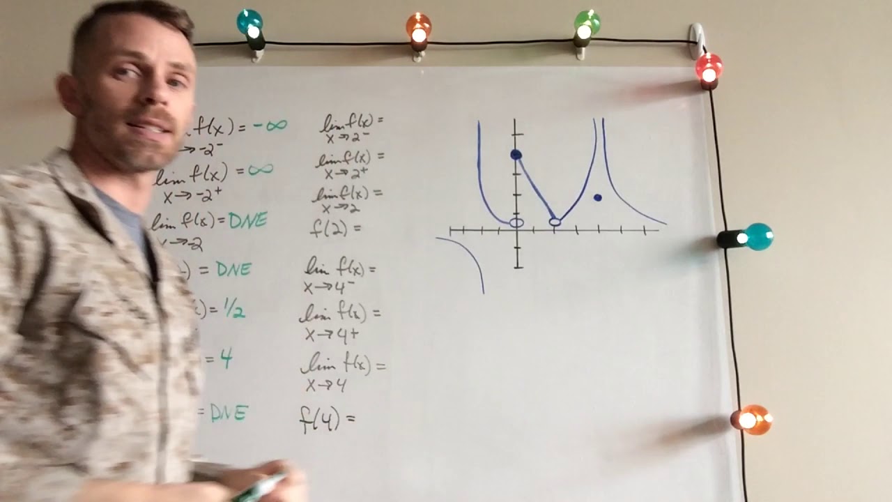 Limits Graphically Youtube