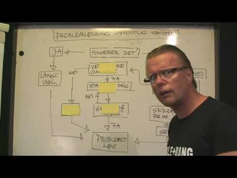 Problemløseren Ii Youtube
