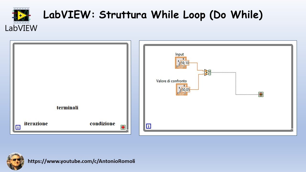 Labview Base Struttura While Loop Labview While Loop Structure Youtube