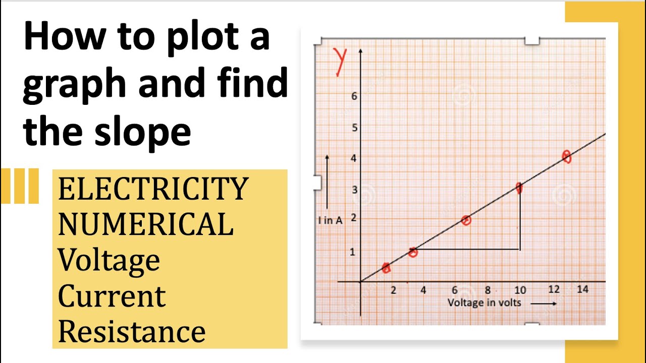 Relationship Between Voltage And Current Graphs