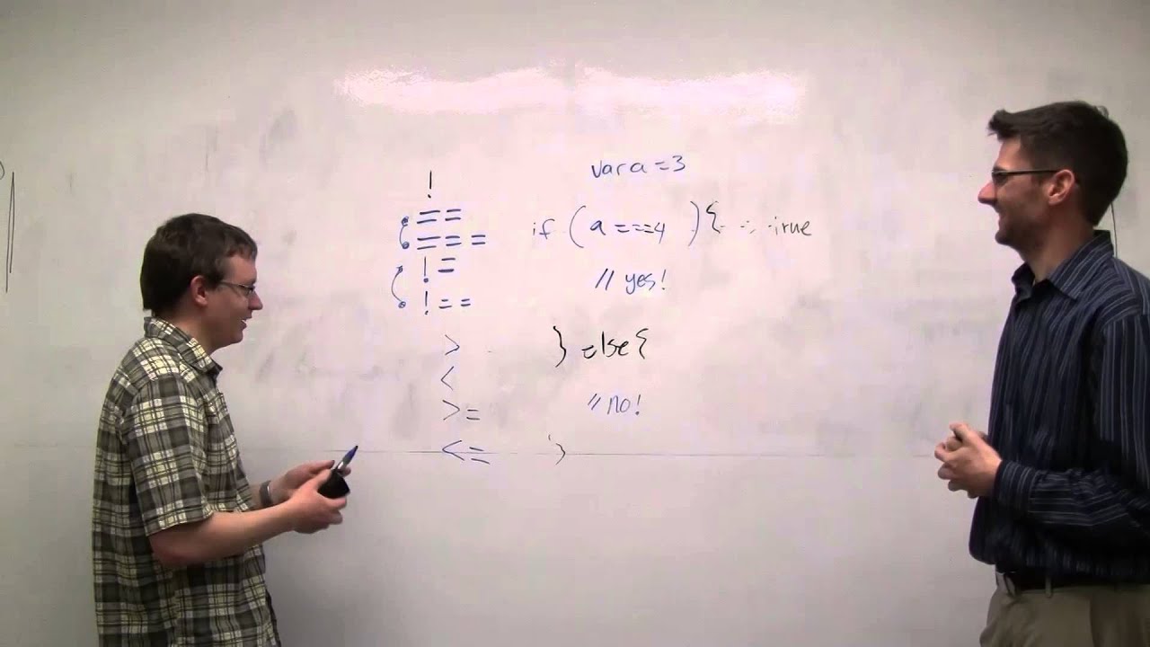 Javascript Flow Control Branching And Looping Youtube
