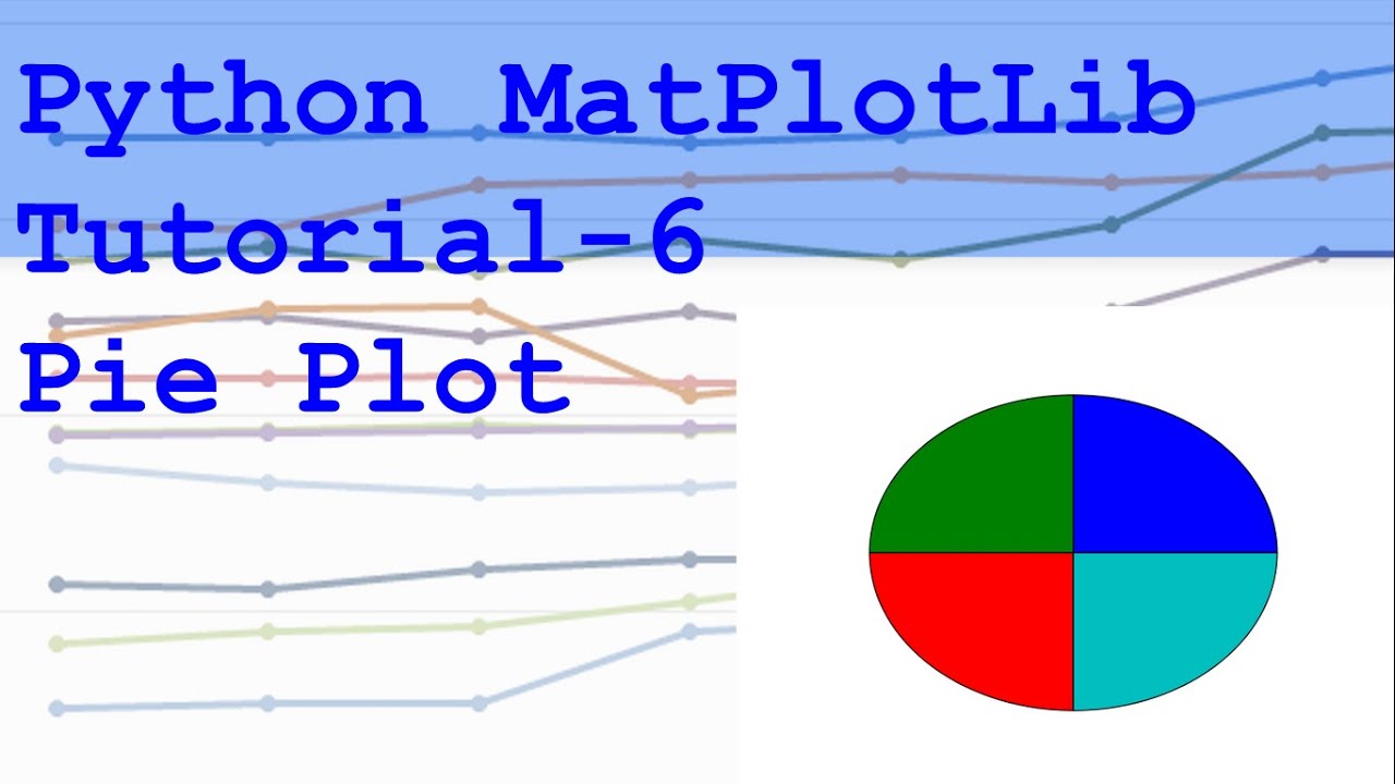 Python Matplotlib Pie Plot Tutorial 6 Youtube