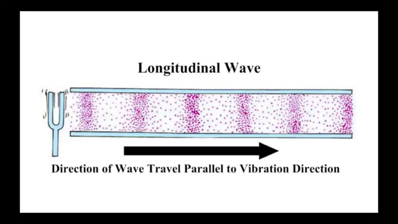 Constructive Vs Destructive Wave Interference