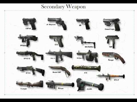 Modern Warfare 2 Primary And Secondary Weapons Youtube