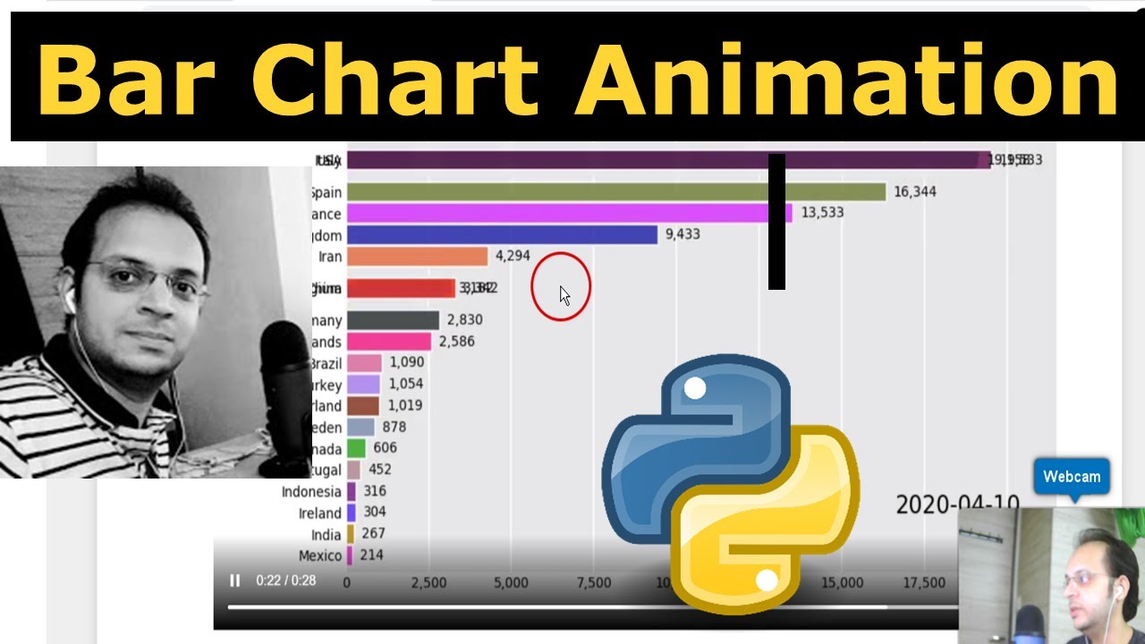 Bar Chart Animation In Python With Bar Chart Race Library Bar Chart