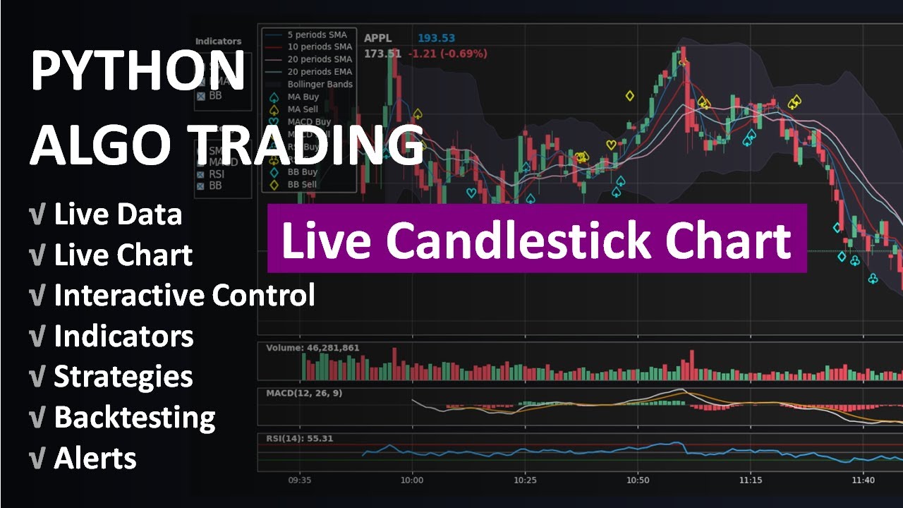 Python For Finance 25 Live Candlestick Chart Plotting For Algorithmic