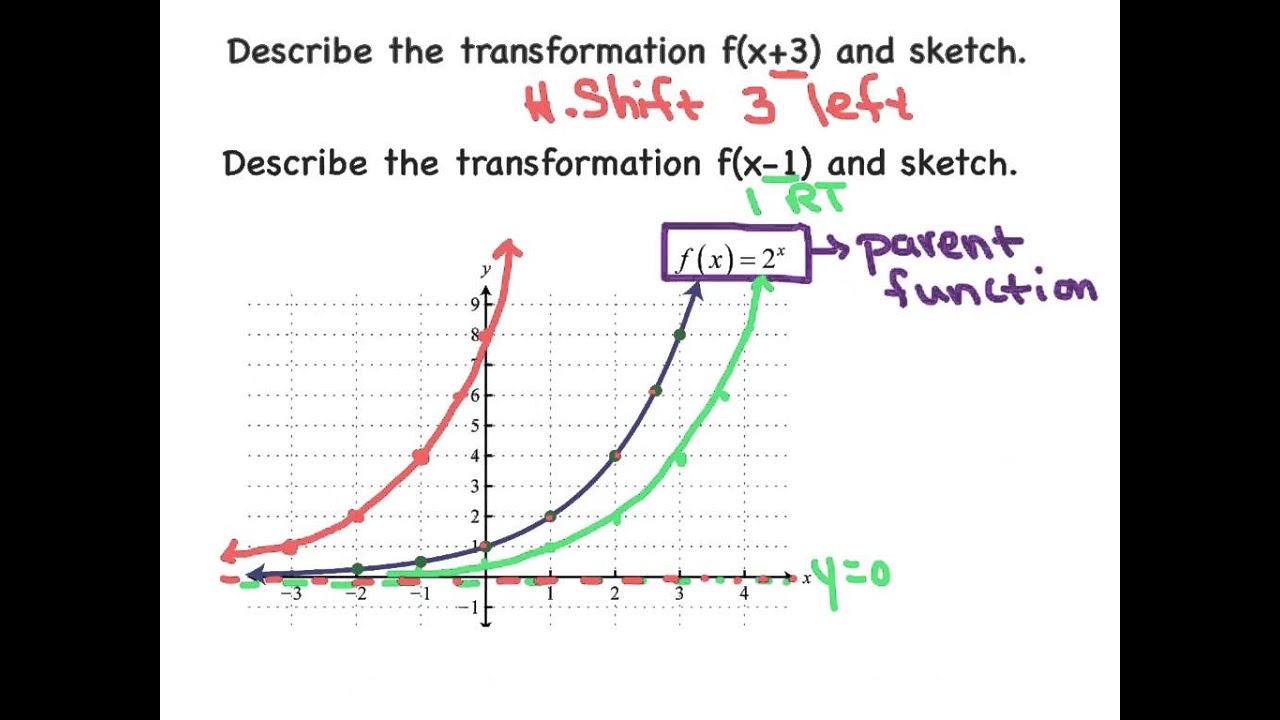 Common Core Algebra 2 Transformations Of Exponential Functions Youtube