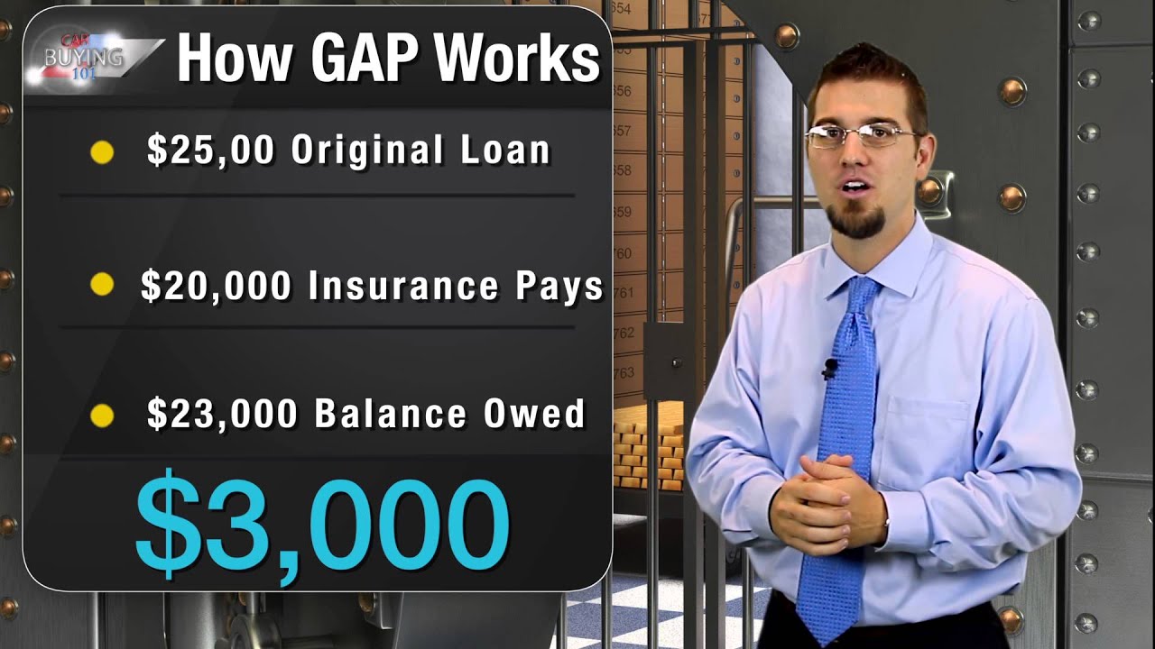 Gap Insurance 101 Youtube