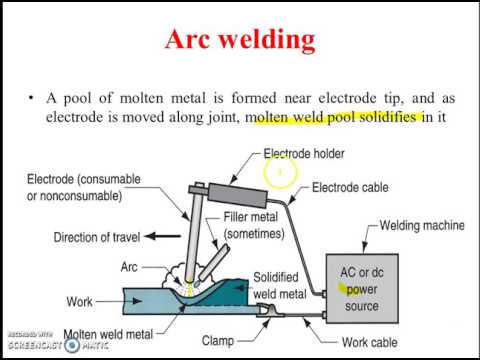 What Is Arc Welding How Arc Welding Works The Welding