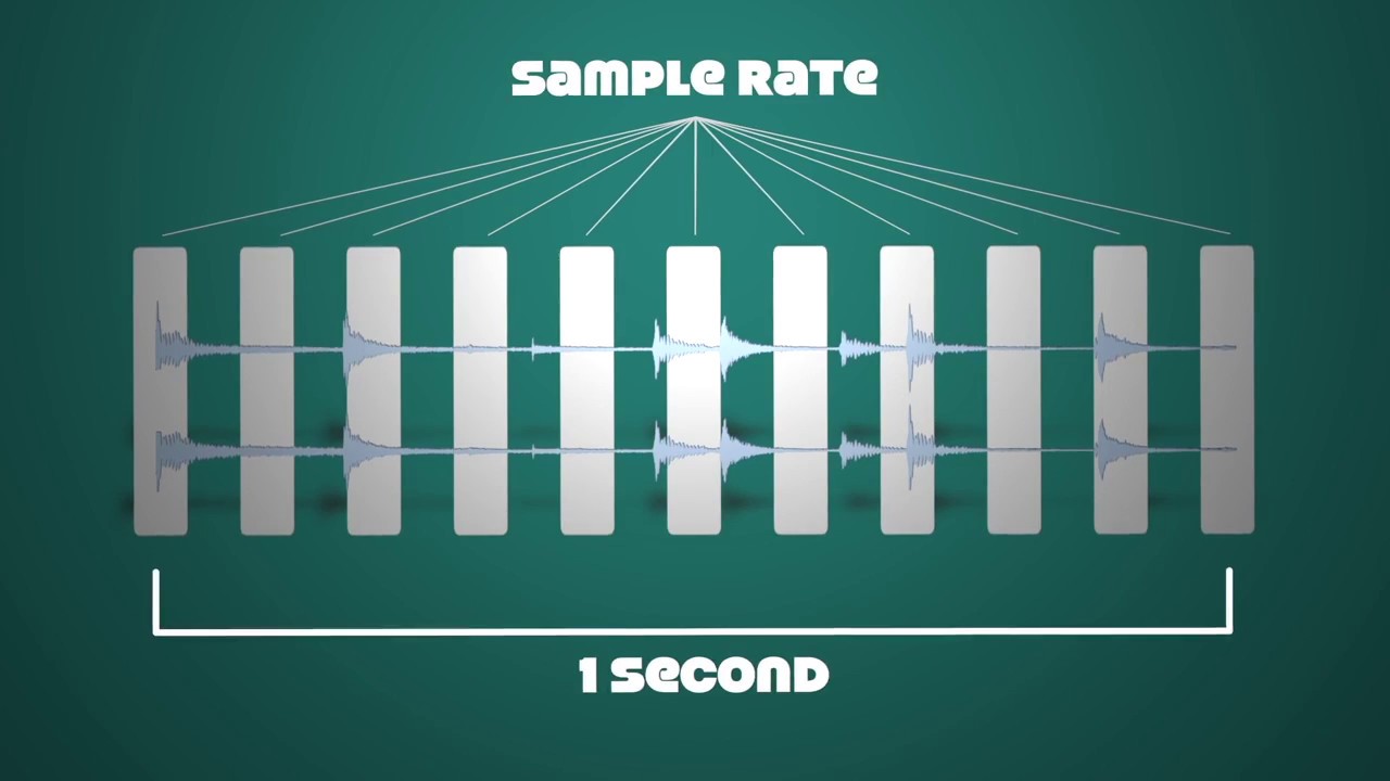 Explaining Sample Rate And Bit Depth Adobe Education Exchange