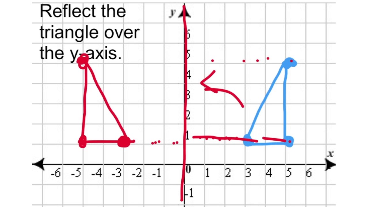 Transformations Youtube