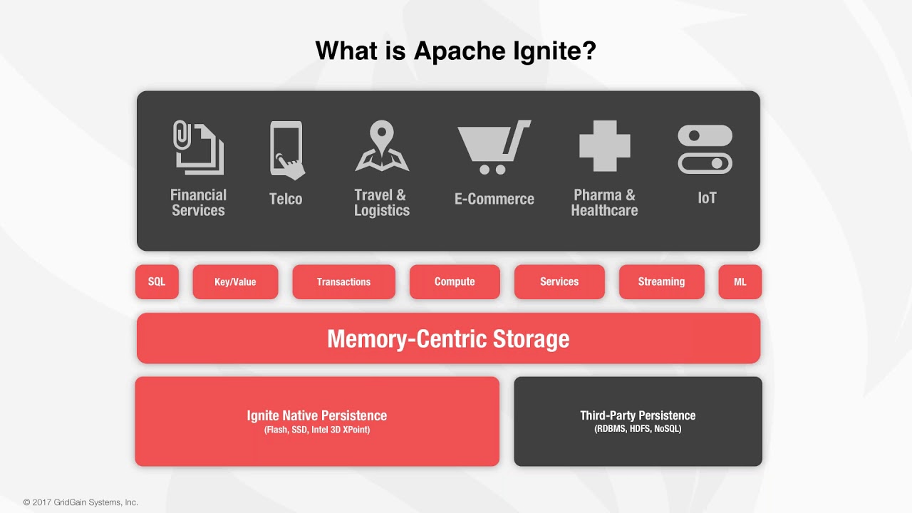 Getting Started With Apacheﾂｮ Ignite邃 As A Distributed Database Youtube