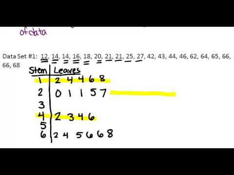 Stem And Leaf Plots Principles Video Statistics Ck 12 Foundation
