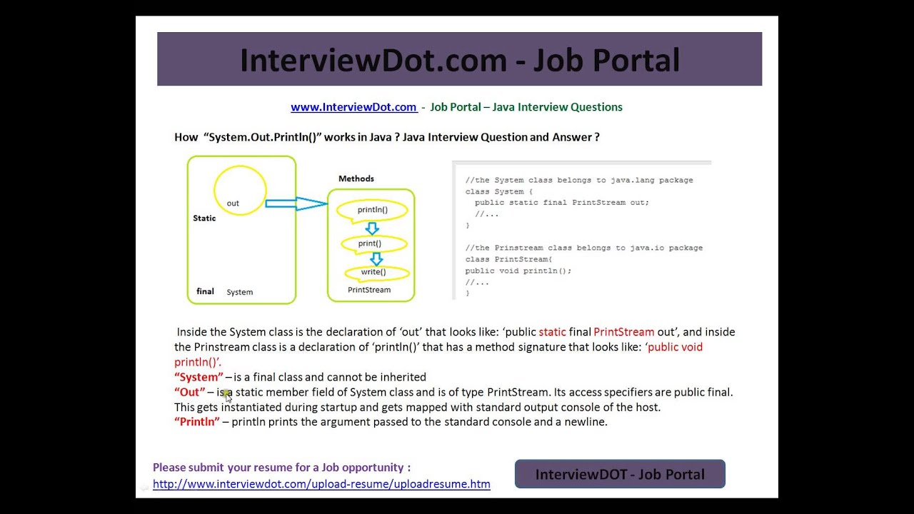What Is System Out Println In Java Youtube