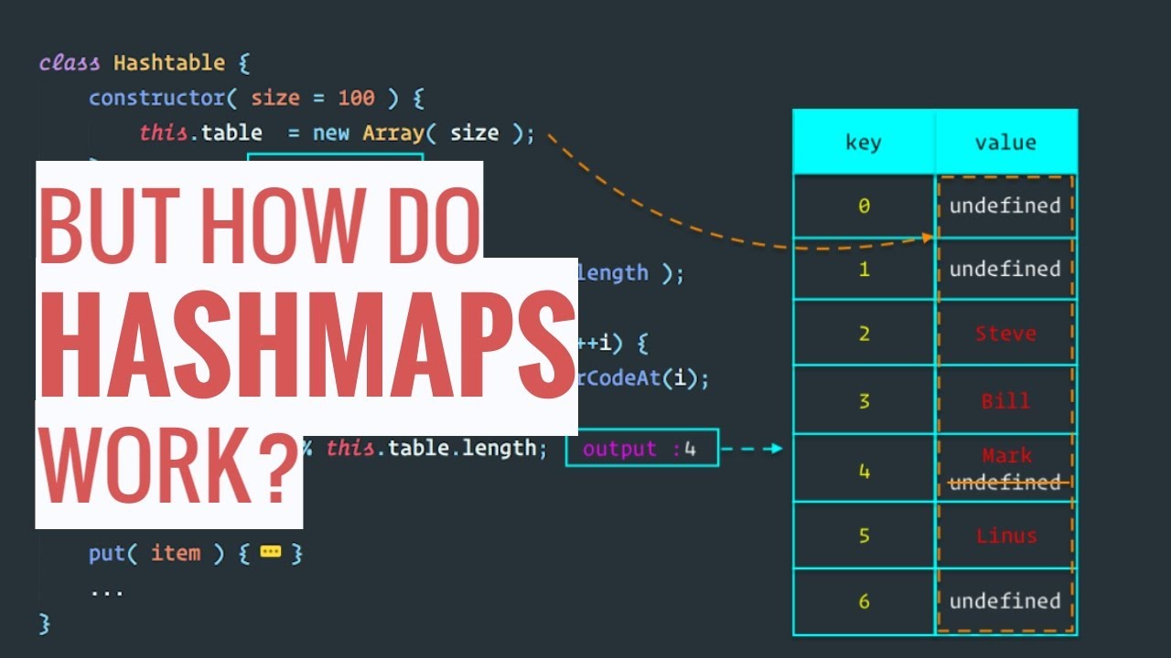Hash Map Internal Working And Implementation Of Hash Maps Youtube