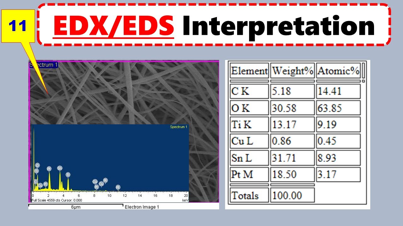 Eds X Ray Energy Table At Dwayne Carson Blog