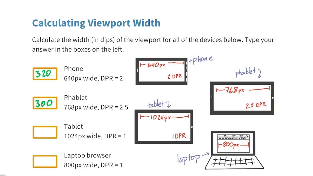 How Wide Is The Viewport Solution Responsive Web Design Fundamentals