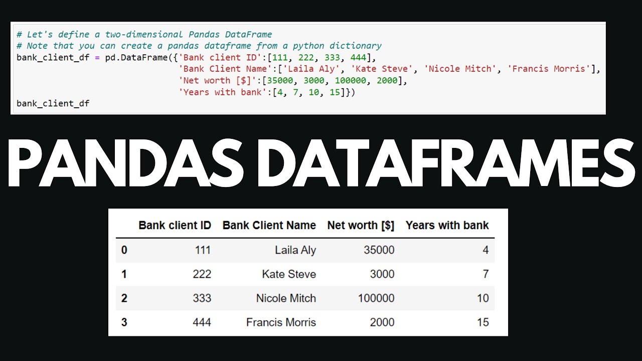 Dataframe Tutorial For Beginners Youtube
