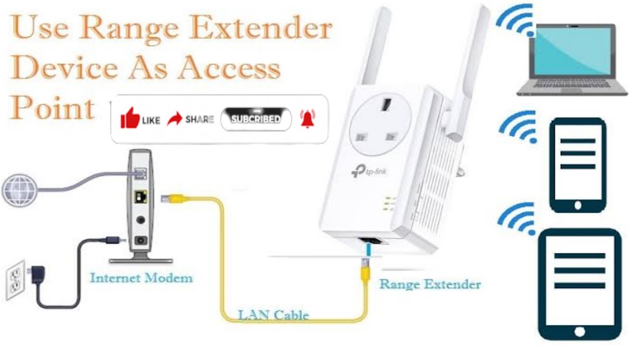 Set Up Tp Link Tl Wa855re As Ethernet Extender 2023 I How To Connect Tp
