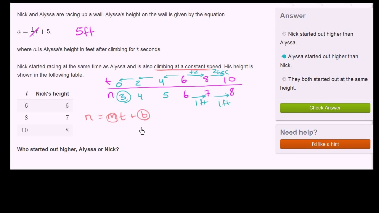 Comparing Linear Functions Word Problems 1 Algebra I Khan Academy