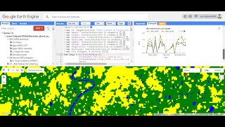 Lst And Ndvi Time Series Chart For Various Land Use And Land Cover Classes Using Google Earth ...